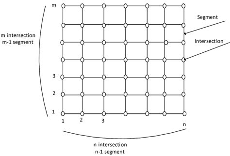 Grid Topology The Intersections Set Is Contains All Intersection Ids