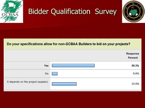 Ppt Bidder Qualification Survey Powerpoint Presentation Free