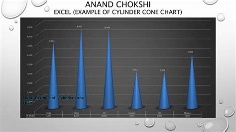 Excel Cone Charts Ppt