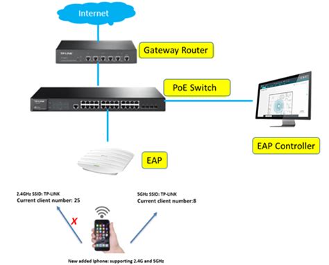 How To Configure Band Steering On TP Link Omada Controller Omada Network Support