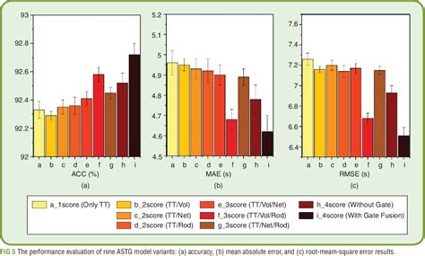 Figure From An Intelligent Adaptive Spatiotemporal Graph Approach For GPS Data Based Travel