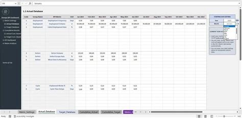 Devops KPI Report Template KPI Metric Report KPI Dashbord Excel Template Performance Tracking