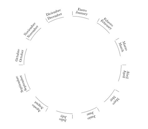 Tikz Listed Text Over Arcs TeX LaTeX Stack Exchange