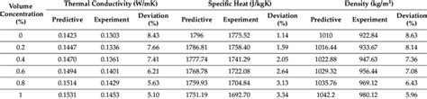 Summary Of Validation Analysis Download Scientific Diagram