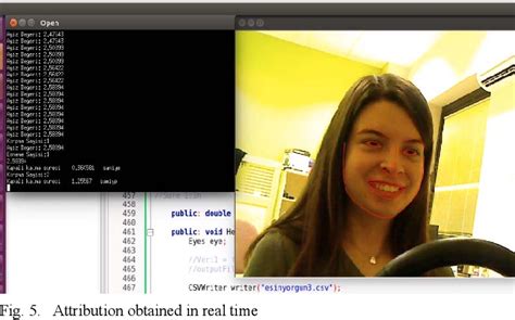 Figure 5 From Real Time Driver Fatigue Detection Based On Svm Algorithm
