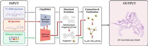 Construction Of Macromolecular Model Of Coal Based On Deep Learning