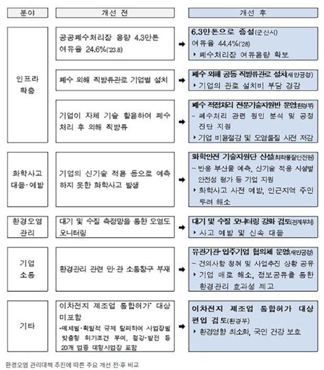 2026년말 새만금 ‘챌린지 테마파크 문 연다현 정부 첫 민간투자 실현 공무원뉴스