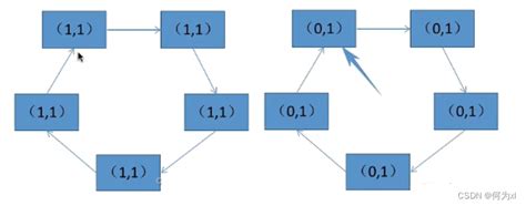 【操作系统】内存管理（五）—— 内存空间的扩充系统工作集怎么扩大 Csdn博客