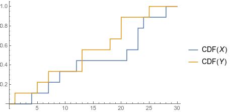 Statistics Two Sample Kolmogorov Smirnov Test Mathematics Stack Exchange