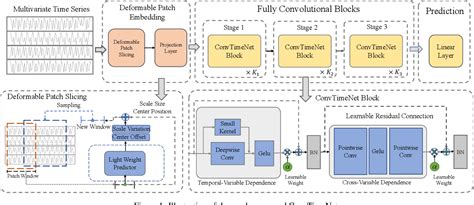 Convtimenet A Deep Hierarchical Fully Convolutional Model For