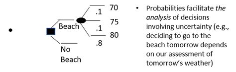 Considering Uncertainty Bias And Data In Scenario Planning AMA