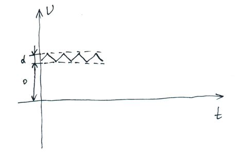 microcontroller triangular waveform with low noise electrical