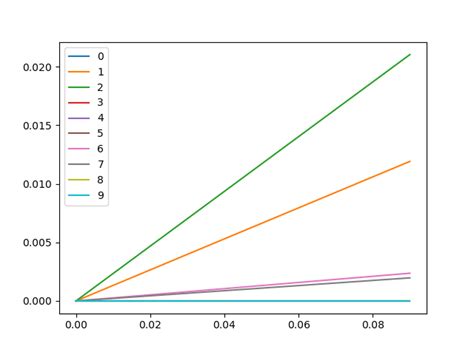 Python グラフ表示 matplotlib 構文