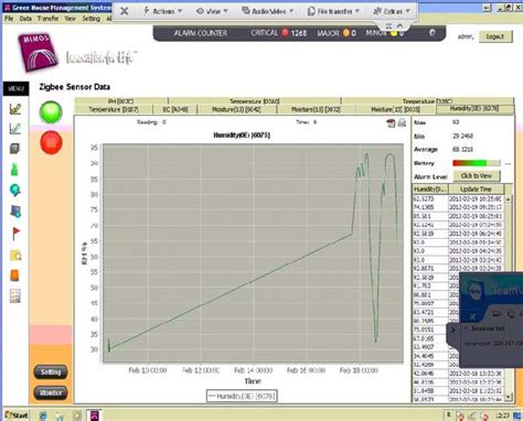 Figure 1 From Wireless Sensor Network In Precision Agriculture Application Semantic Scholar