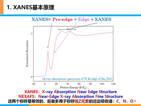 Xanes谱基本原理及分析基础 华算科技