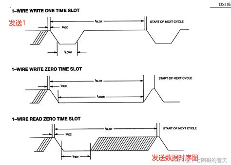 七、【中级篇】传感器dht11、dht22、ds18b20dht11和ds18b20区别 Csdn博客