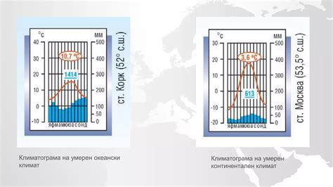 климатични пояси и области в европа Ppt