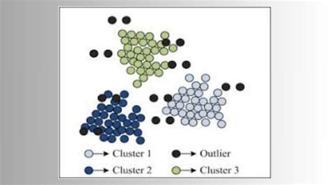 What Is Model Based Clustering In Field Of Machine Learning