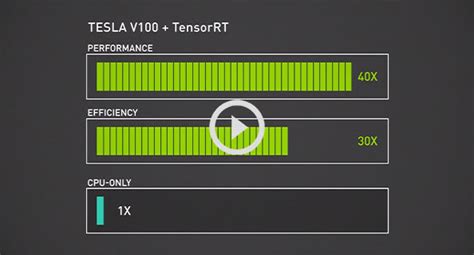 Deep Learning Inference Platforms Nvidia Deep Learning Ai