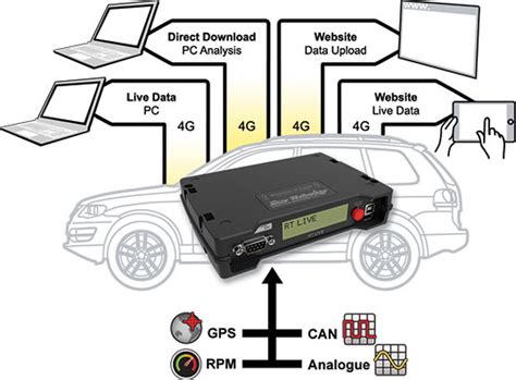 RT LIVE Industrial Race Technology Ltd Automotive Technical Excellence