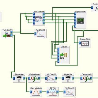 Dasylab Measurement Layout Interface Download Scientific Diagram