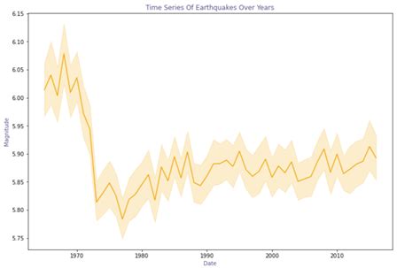 Seismic Analysis With Python How To Perform Seismic Analysis In Python