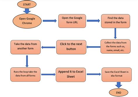 Data Harvest Use Cases Repository Uipath Community Forum