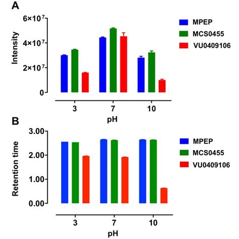 Flowchart Of The Protocol For The Ms Binding Assay For The Saturation Download Scientific
