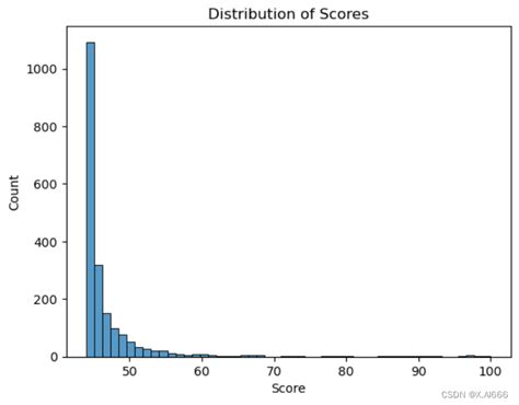 【机器学习】实验2，基于回归分析的大学综合得分预测（完整代码实现＋分析） 利用回归分析预测世界大学综合得分 Csdn博客