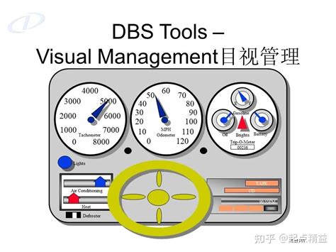 丹纳赫dbs工具丨07 标准作业（standard Work） 知乎