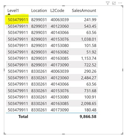 Powerbi Power Bi Dax Measure Calculation Stack Overflow