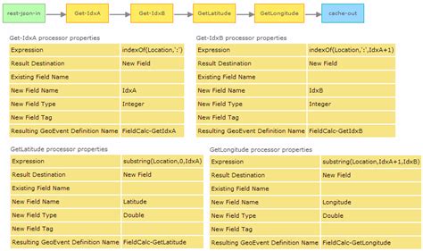 Extracting Geometry Coordinates From Json String Esri Community