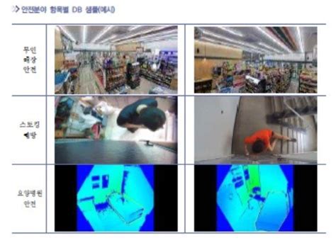 지능형 Cctv 인증제 손질…묻지마 범죄 막을까 씽크탱크 도큐멘토