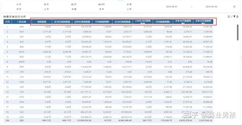 零售数据分析之销售预测一：我们图的到底是什么？ 知乎