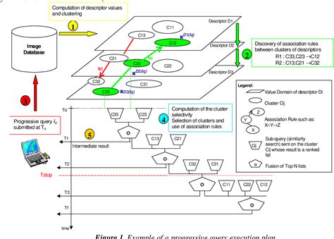 Figure 1 From Visual Feature Mining For Adapting Query By Example Over Large Image Databases