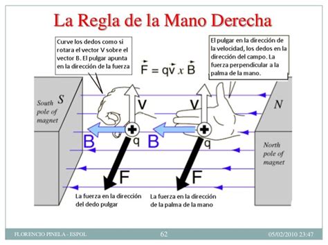 Vectores Bachillerato Y Nivel Cero B Espol