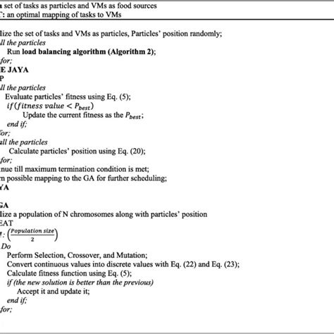 Pseudocode For Scheduling Dynamic Tasks Using Gaya Algorithm Download