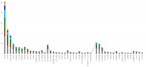 Saba On Twitter 所属大学別atcoderレート分布、トップ50です（1枚目が 2枚目が 人 ） T