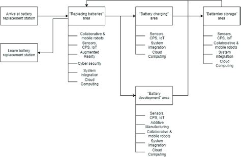 overall i4 0 integration download scientific diagram