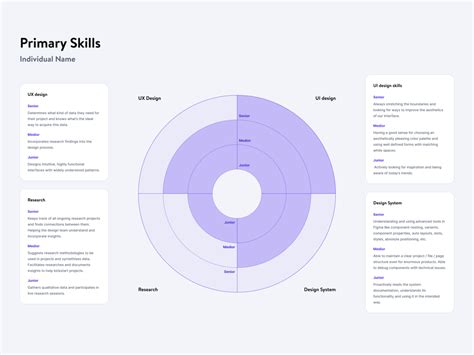 Skill Matrix Competency Map By Lorant Toth On Dribbble
