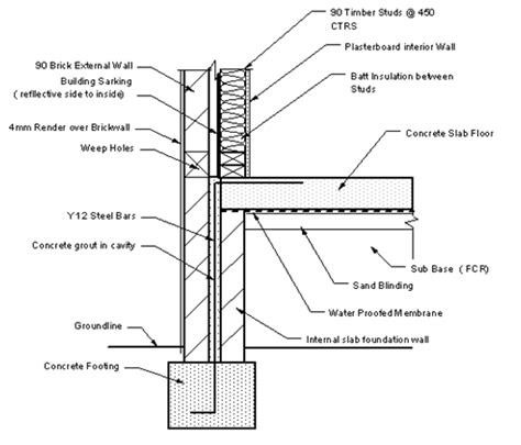 Building Foundation Diagram
