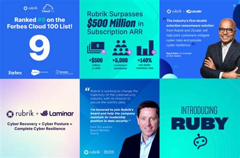 Cybersecurity Datasecurity Zerotrust Cyberresilience Ed Quagliata