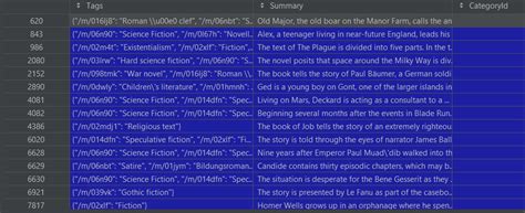 Week 5 Book Summary Classifier This Week We Tried Some New Methods To