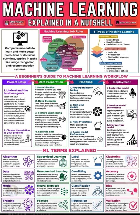 Godfred Ofori On Linkedin Machine Learning Is A Subfield Of Artificial Intelligence Where