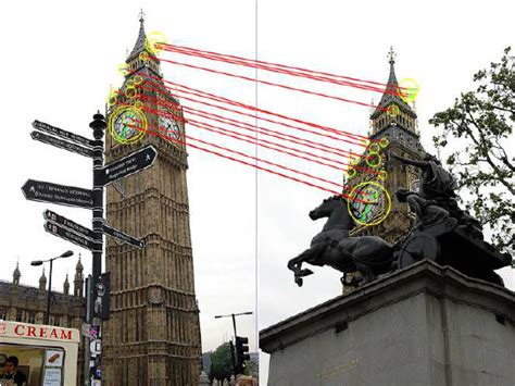 The Ransac Inliers Found Between The Two Images Download Scientific