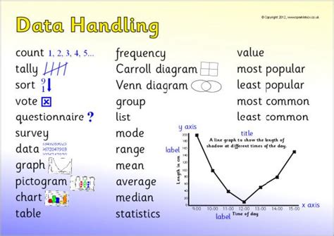 Free Data Handling Vocabulary Printable