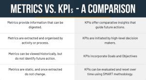 Project Management KPIs Unlocking Success In Your Projects