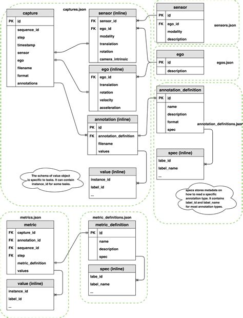Synthetic Dataset Schema — Datasetinsights 100 Documentation