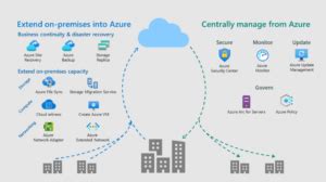 Easily Deploy SQL Managed Instance On Premises With Azure Arc DataON For Azure Local