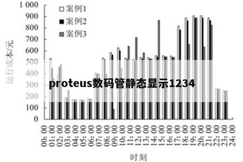 Proteus数码管静态显示1234 Proteus相关 Proteus8软件proteus软件 Proteus数码管静态显示1234 Proteus相关 Proteus8软件proteus软件